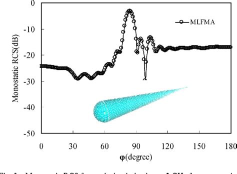 Arpack Semantic Scholar