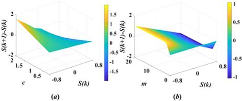 Figure 2 From Model Free Predictive Current Control Of Pmsm Based On