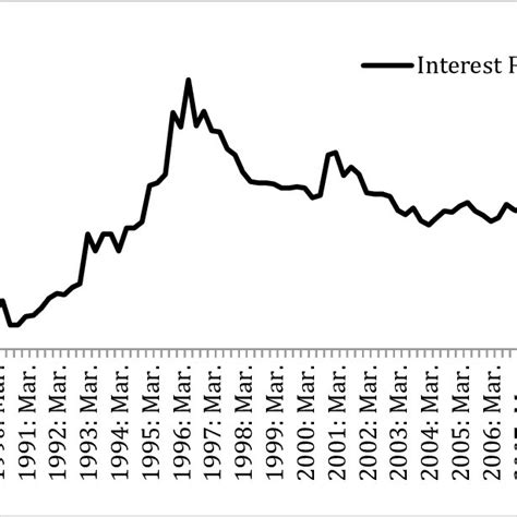 Ex Ante Interest Rate Spreads 1986 2013 Download Scientific Diagram