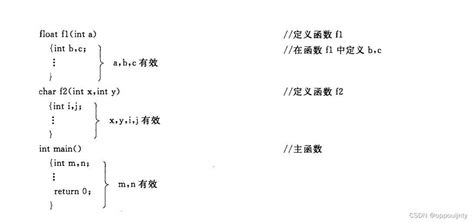 C语言函数c语言函数三要素 Csdn博客