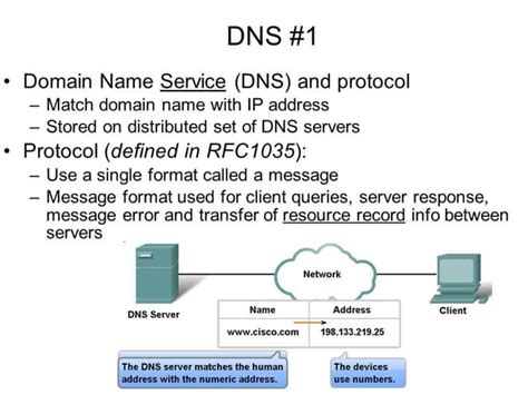 Dns Domain Name System Definition And Explanation Holistic Seo