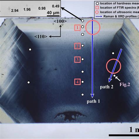 Section Polished Parallel To 110 Of Boron Doped Diamond Sample D4 Download Scientific Diagram