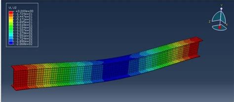 Displacement Mm Along Y Direction Download Scientific Diagram