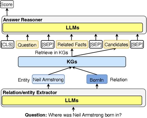 [pdf] unifying large language models and knowledge graphs a roadmap