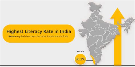 Explore The Literacy Rate In India And Key Stats By 2025
