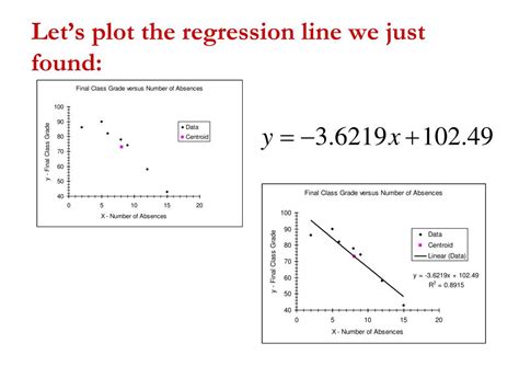 Ppt Relationships Regression Powerpoint Presentation Free Download