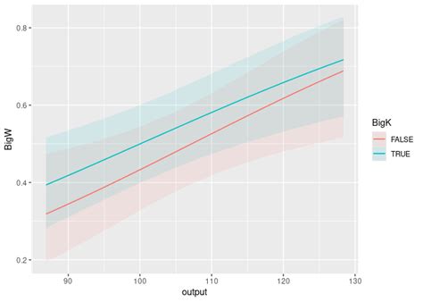 r adjust confidence intervals in sj plot to reflect clustered
