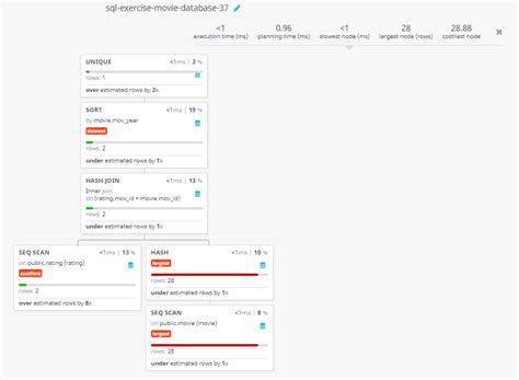 sql exercises on movie database find the years in which a movie