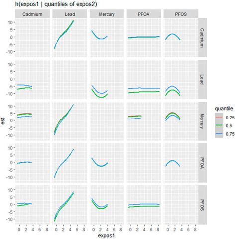 Journal Of Xenobiotics An Open Access Journal From Mdpi