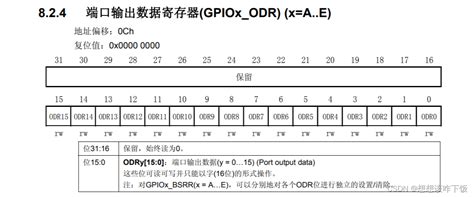 stm32f103c8t6最小系统板流水灯实验（寄存器地址操作） stm32最小系统板端口 csdn博客