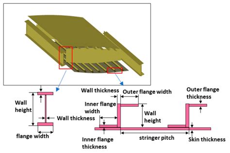 Parameters Of The Fourth Level Download Scientific Diagram