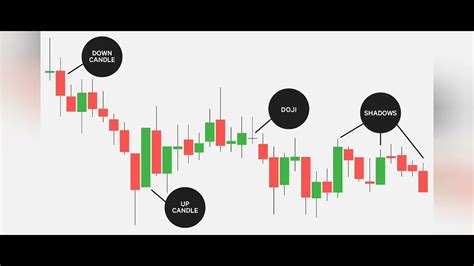 Single Candlestick Patterns Candles Candlesticks Candleholder