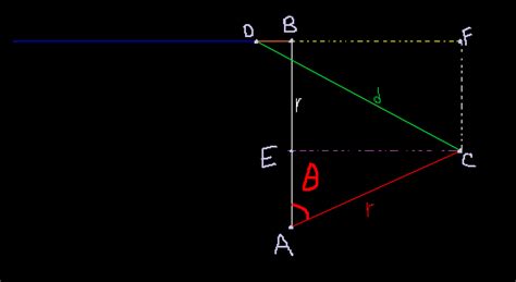 geometry what is the function to obtain the length by filling in theta in the following image