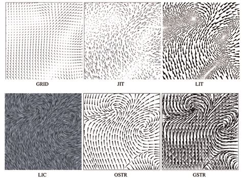 One Of The Approximately 500 Vector Fields Visualized With Each Of The Download Scientific