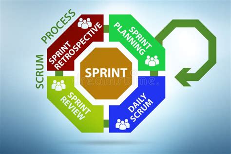 Scrum过程图捷化方法 库存图片 图片 包括有 商业 概念 数字式 会议室 图标 编程 结构 223341919