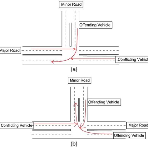 Crossing Conflicts Between Right Turning And Through Moving Vehicles Download Scientific