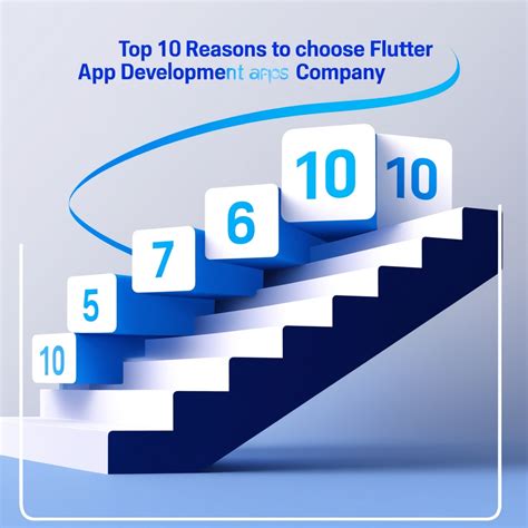 Top 10 Reasons To Choose Flutter App Development Company Nexweb Llc