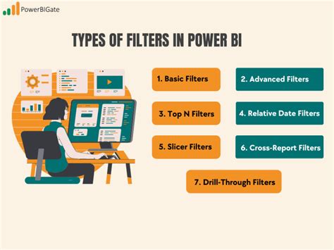 Power BI Filters Unlocking The Full Potential Of Your Data Visualizations Master Your Data