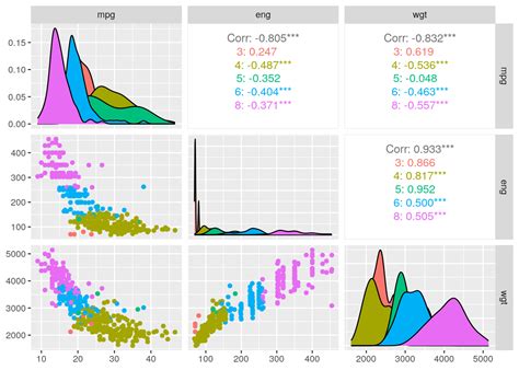 Data Exploration R Cheat Sheet