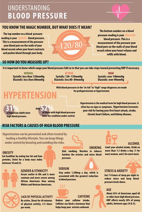 Blog Physicians Plan