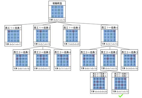 分支限界 算法与复杂度 小白·菜的空间