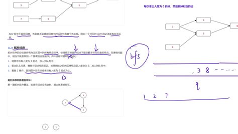 图论：拓扑排序 Csdn博客