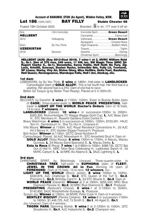 2026 Gold Coast National Weanling Sale Lot 186 Hellbent Aus