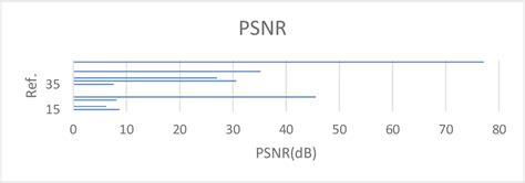 Figure 3 From A Survey On Dna Cryptographic Techniques Challenges And Future Trends Semantic
