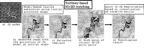 Figure 1 From A Quick 3d 2d Registration Method For A Wide Range Of