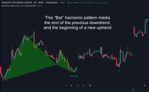 Harmonic Pattern Pro For Trading View Indicator Vault