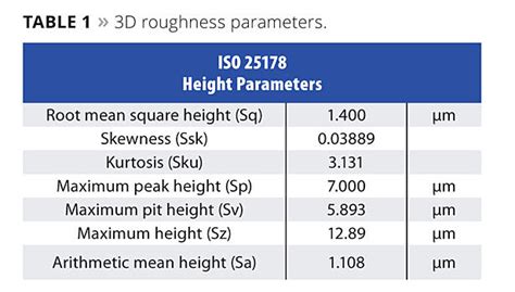 Orange Peel Texture Measurement Using 3d Profilometry 2013 08 01