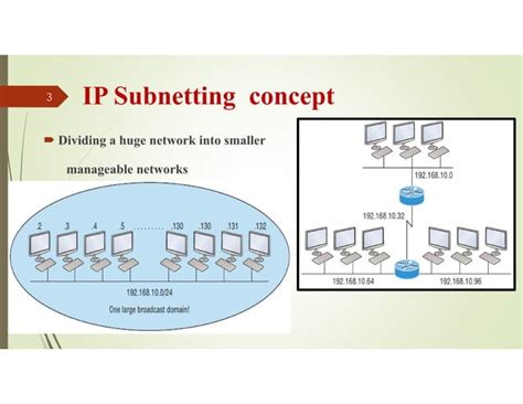 Ip Address Subnetting Pdf Computer Networking Computing