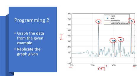 solved programming 2 graph the data from the given example