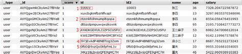 关于全文搜索elasticsearch中matchquery和termquery的区别 termsquery matchqueue csdn博客