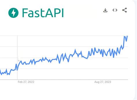 Monimala Chatterjee On Linkedin Certificate In Fastapi