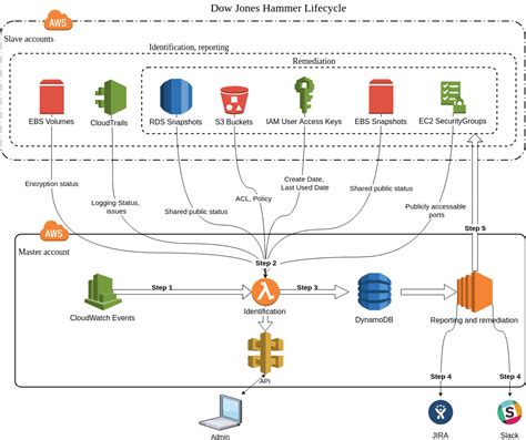 what is dow jones hammer dow jones hammer documentation