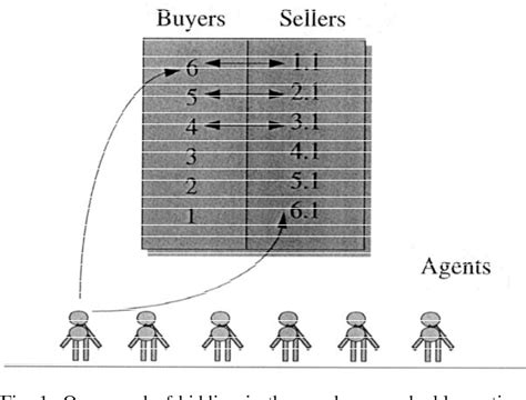 Figure 1 From Learning About Other Agents In A Dynamic Multiagent