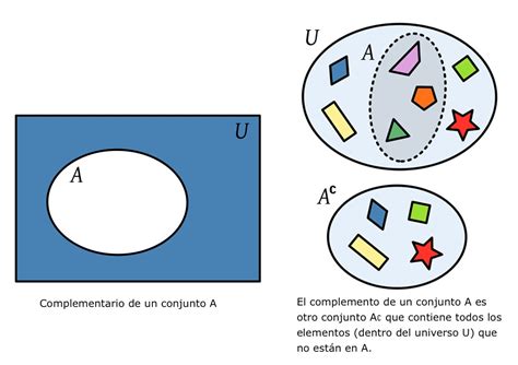 Complemento De Un Conjunto Diagrama De Venn Diagrama De Venn