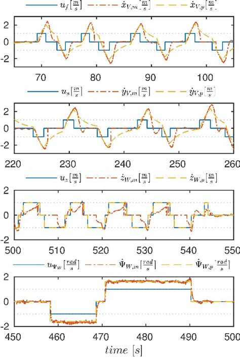Figure 2 From A Real Time Model Predictive Position Control With