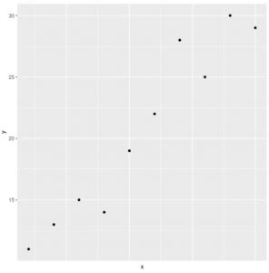 How To Remove Axis Labels In Ggplot With Examples