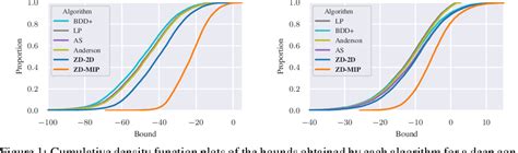Table 1 From Zonotope Domains For Lagrangian Neural Network Verification Semantic Scholar