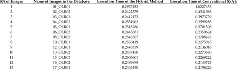 Execution Time Computed For The Olr Database Download Scientific Diagram