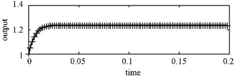 Final Output And Real Output Trajectories Download