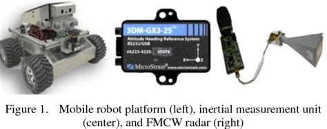 Figure 1 From Extended Kalman Filter Based Mobile Robot Localization In