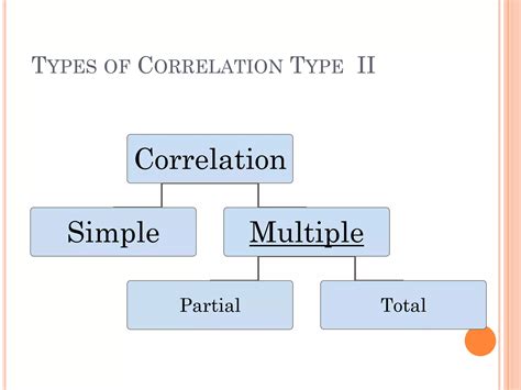 Correlation Analysis Pdf Physics Science