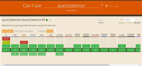 Ep3 Re：從零開始的學習 Js 生活 第三日之選取器 是 Ray 不是 Array