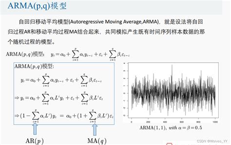 时间序列分析SPSS spss时间序列 CSDN博客