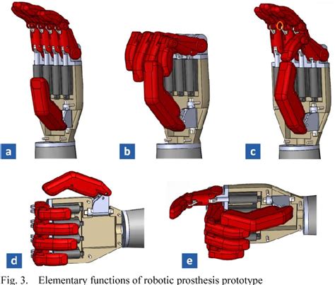 Figure 10 From Emg Signal Patterns Recognition Based On Feedforward Artificial Neural Network