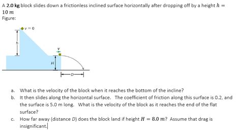 solved a 20 kg block slides down a frictionless inclined surface horizontally after dropping