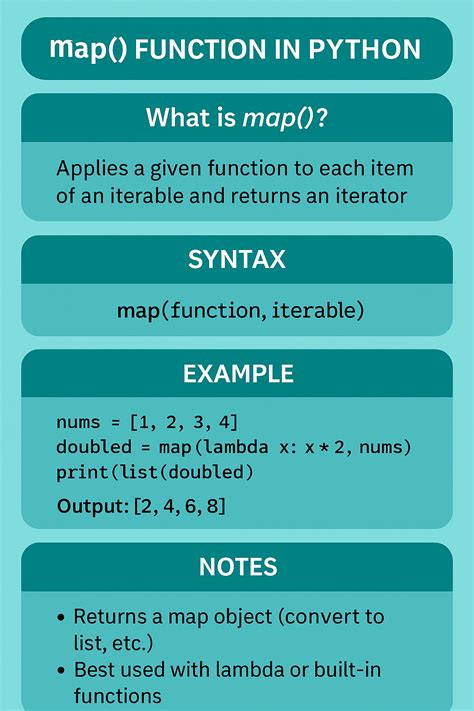 13 🧠 What Is Map In Python